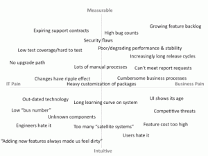 Dealing with creaky legacy platforms – Making things better
